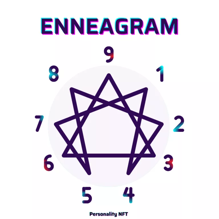 27 Enneagram Subtypes: Self Preservation Instinct, Sexual Instinct ...